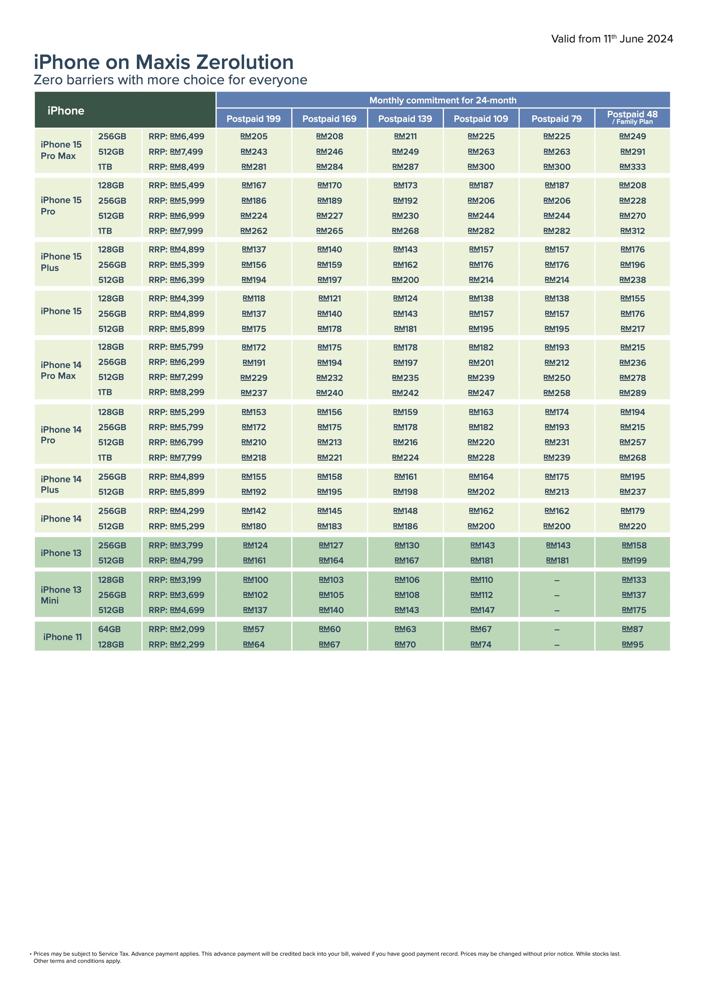 Maxis Plan – Machines