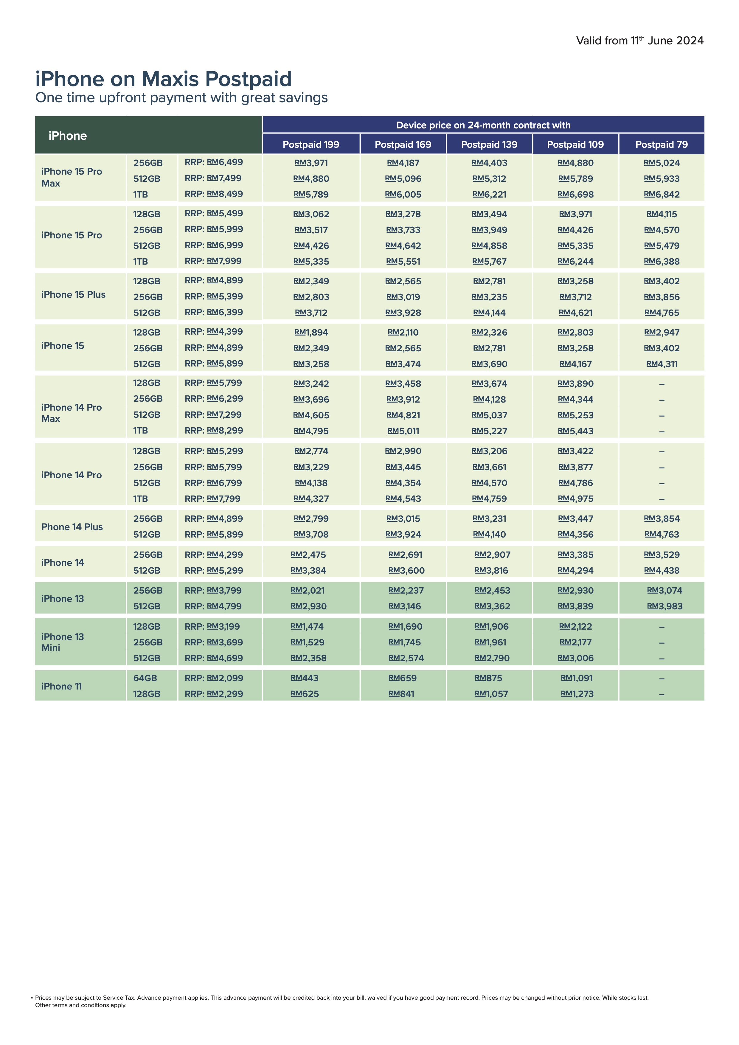 Maxis Plan – Machines