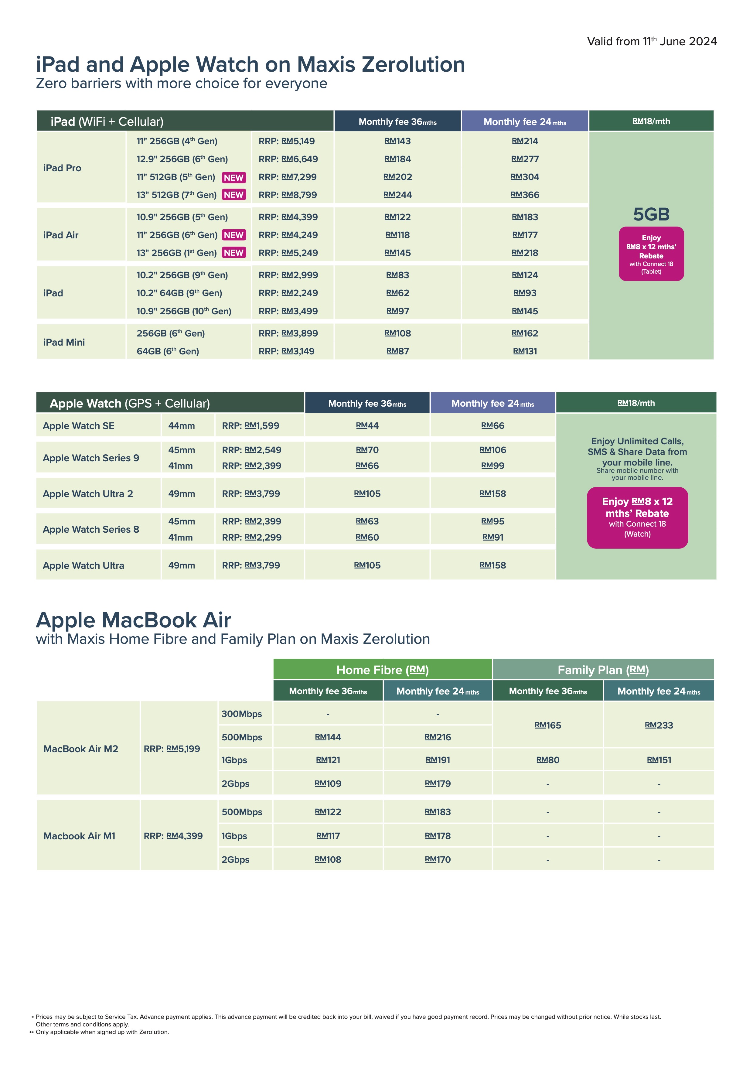 Maxis Plan – Machines